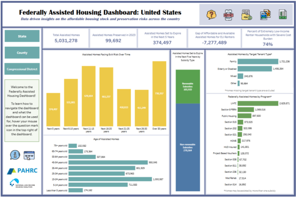 Preservation Dashboard - National Housing Preservation Database (NHPD)